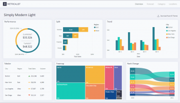 Metricalist | Metricalist