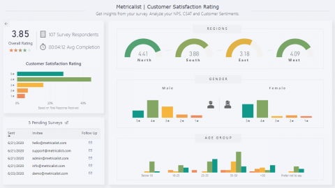 Customer Satisfaction Report - Power BI Template | Metricalist