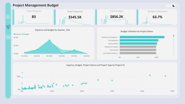 Project Management Dashboard | Metricalist