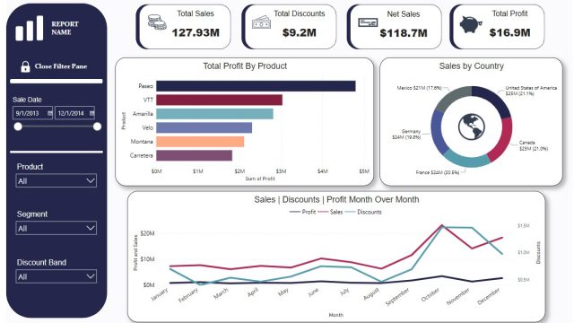 Power BI Templates | Metricalist