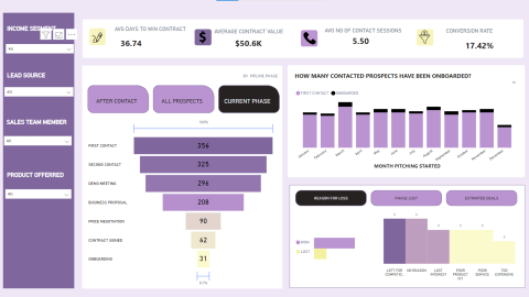 Power BI Templates | Metricalist
