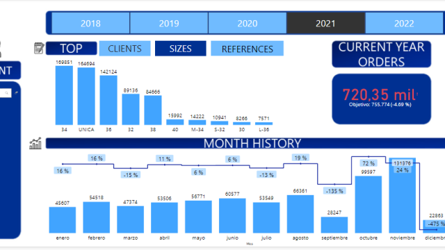 ORDER DASHBOARD | Metricalist