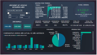 SALES DASHBOARD | Metricalist