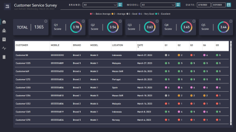 Customer Service Survey Template | Metricalist