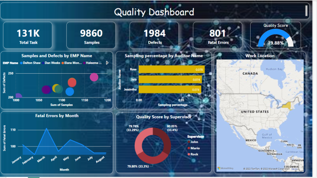 Quality Dashboard | Metricalist