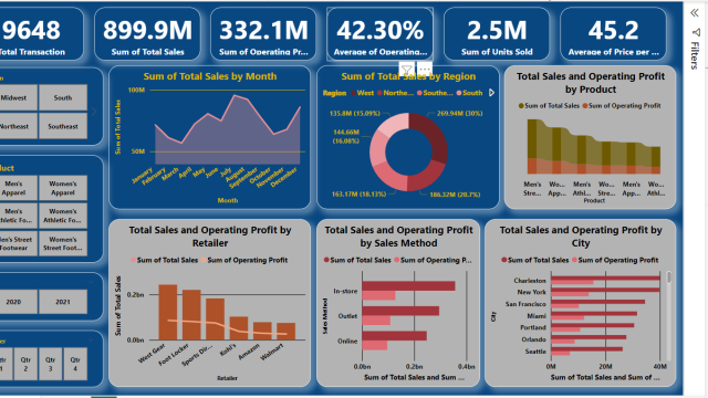 Modern Finance Dashboard Template | Metricalist