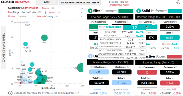CRM Microsoft Power BI Dashboard Template | Metricalist