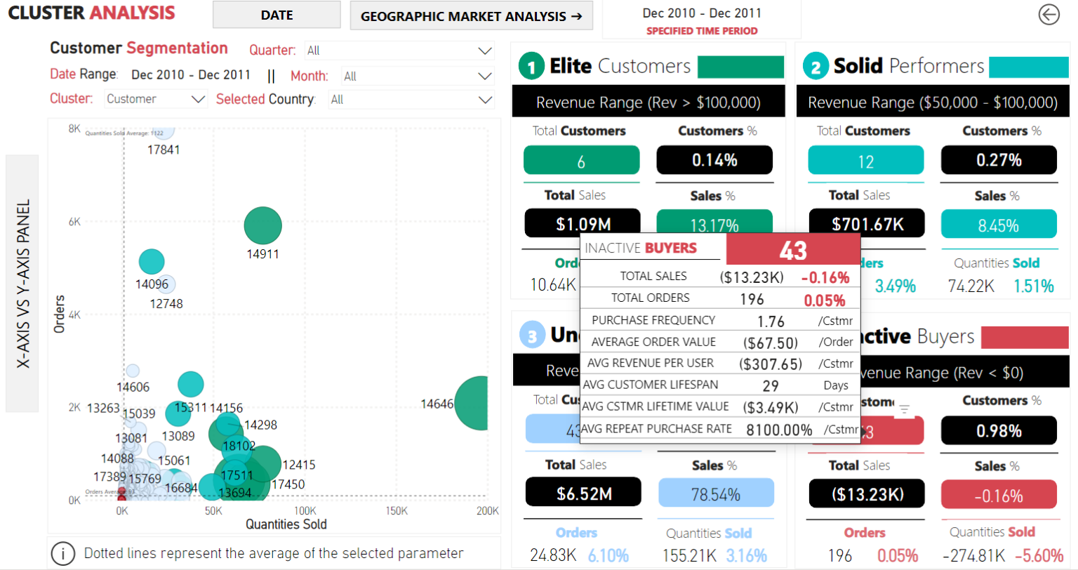 CRM Microsoft Power BI Dashboard Template | Metricalist