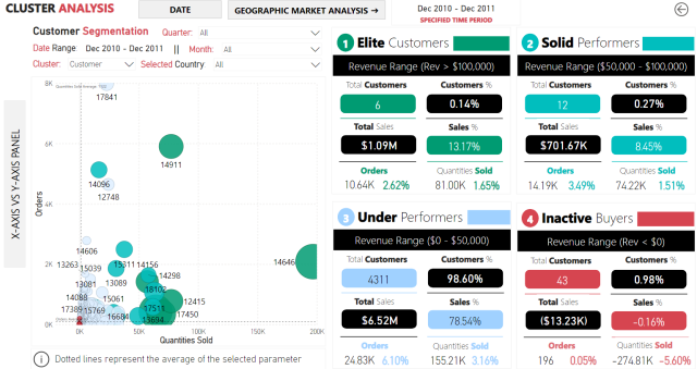 CRM Microsoft Power BI Dashboard Template | Metricalist