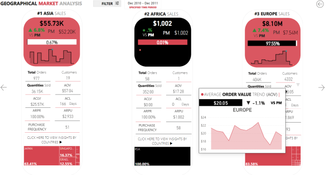 CRM Microsoft Power BI Dashboard Template | Metricalist