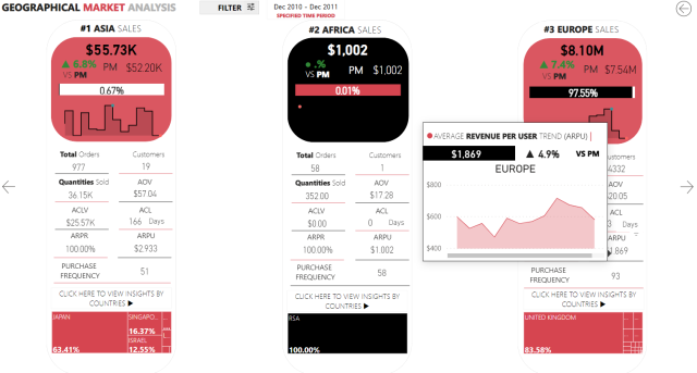CRM Microsoft Power BI Dashboard Template | Metricalist