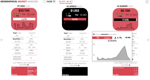 CRM Microsoft Power BI Dashboard Template | Metricalist