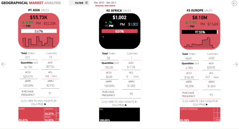 CRM Microsoft Power BI Dashboard Template | Metricalist