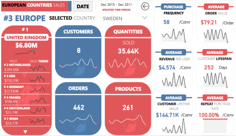 CRM Microsoft Power BI Dashboard Template | Metricalist