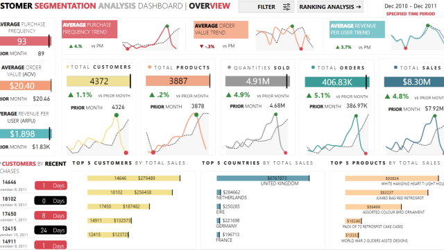 CRM Microsoft Power BI Dashboard Template | Metricalist