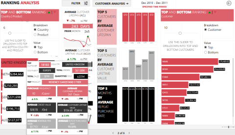 CRM Microsoft Power BI Dashboard Template | Metricalist