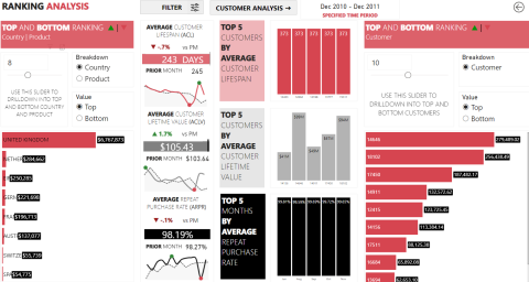 CRM Microsoft Power BI Dashboard Template | Metricalist