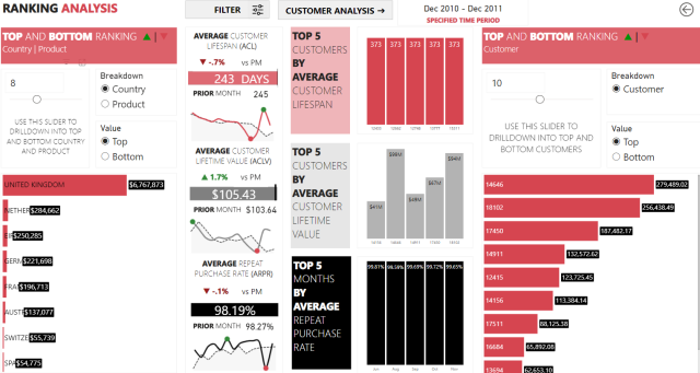 CRM Microsoft Power BI Dashboard Template | Metricalist