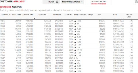 CRM Microsoft Power BI Dashboard Template | Metricalist