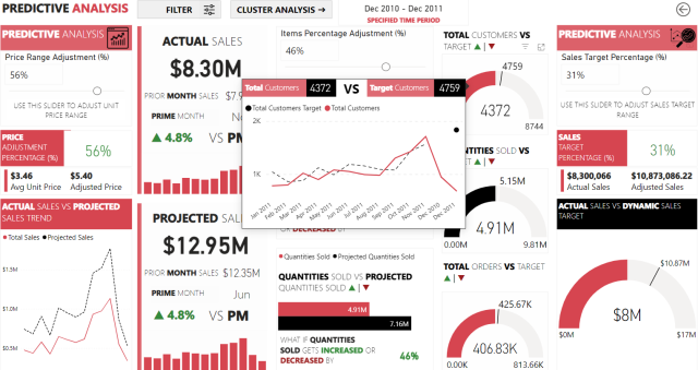 CRM Microsoft Power BI Dashboard Template | Metricalist