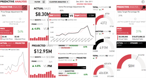 CRM Microsoft Power BI Dashboard Template | Metricalist