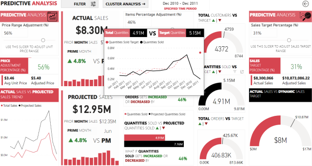 CRM Microsoft Power BI Dashboard Template | Metricalist