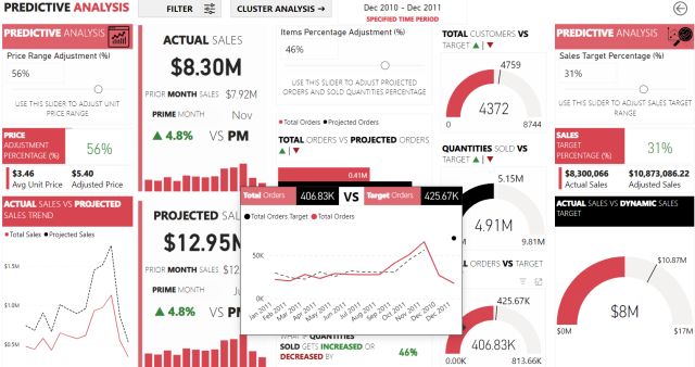 CRM Microsoft Power BI Dashboard Template | Metricalist
