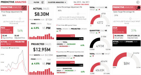 CRM Microsoft Power BI Dashboard Template | Metricalist