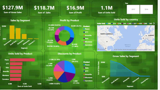 Power BI Templates | Page 3 | Metricalist