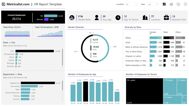 Metricalist | Microsoft Power BI Solutions
