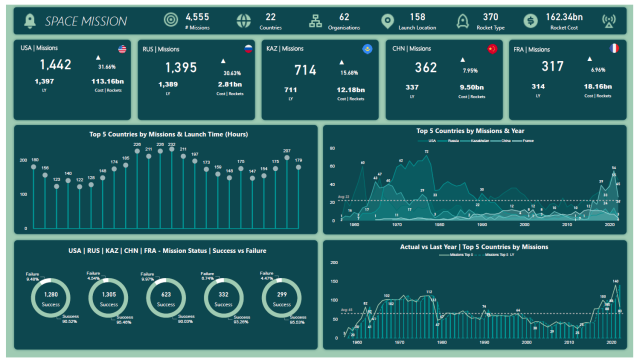 Power BI Designs | Metricalist