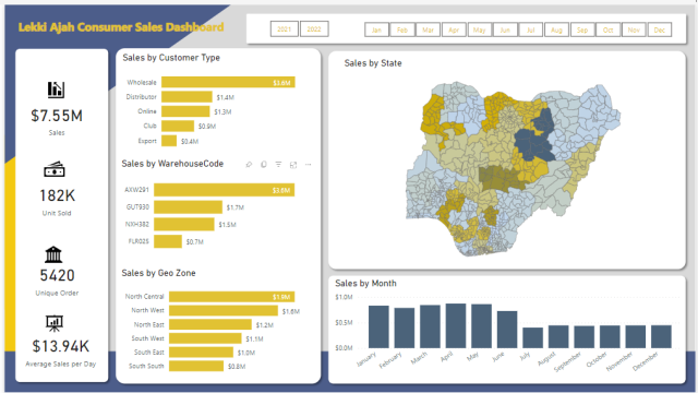 Power BI Templates | Metricalist
