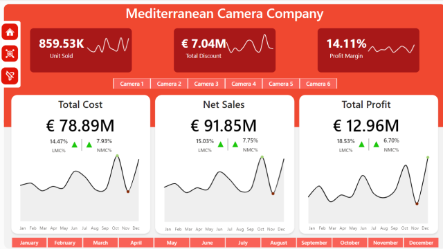 Power BI Marketplace | Metricalist Power BI Solutions