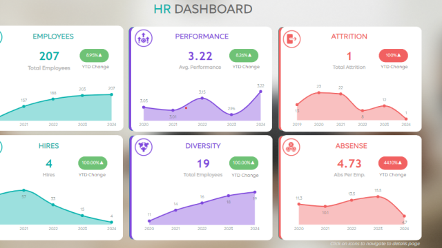 Power BI Templates | Metricalist
