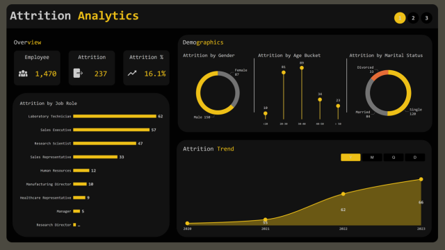 Power BI Templates | Metricalist