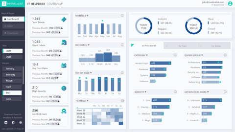 ServiceNow | Metricalist