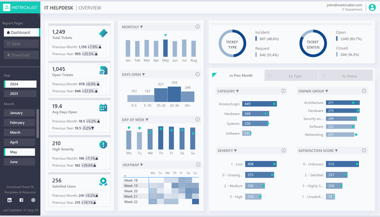 Striking a Balance: Power BI Design & Maintainability | Metricalist