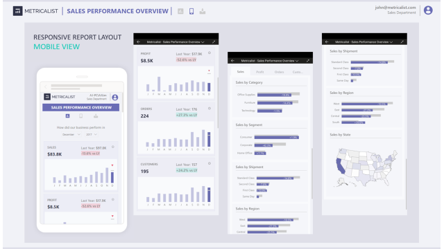 Sales Performance Overview | Metricalist